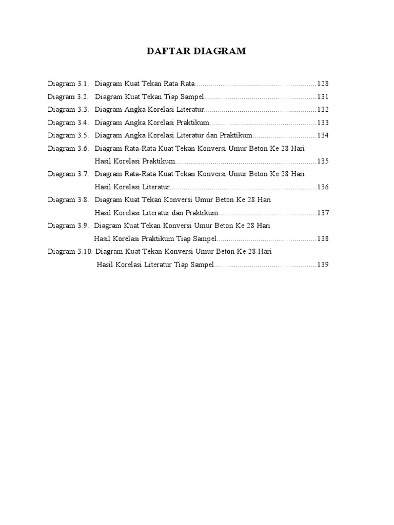 Daftar Diagram | PDF
