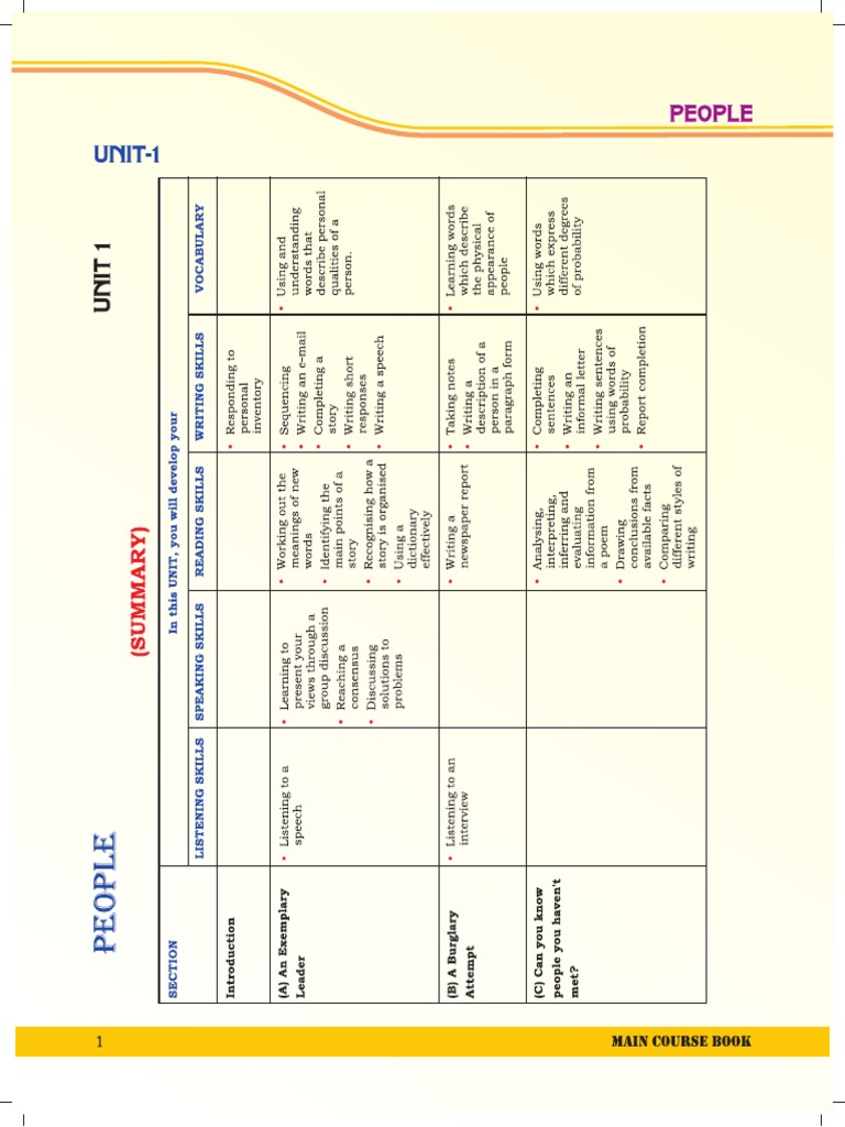 Main Book IX MCB | PDF