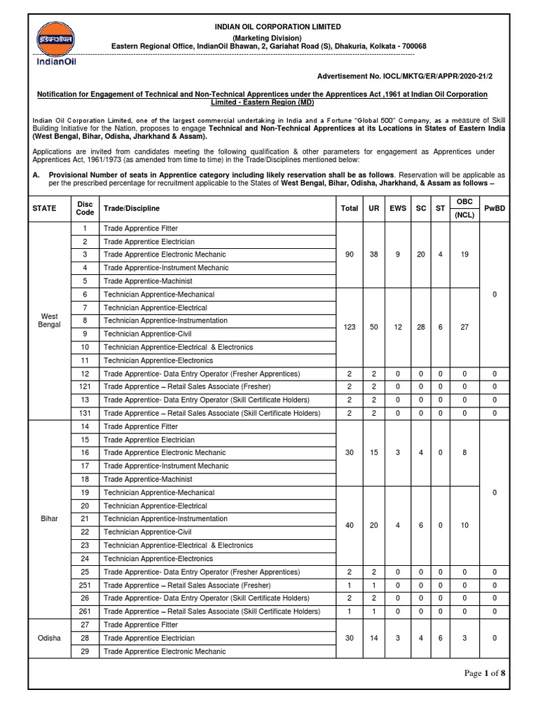 Advertisement Apprentices 2021 | PDF | Apprenticeship | Business
