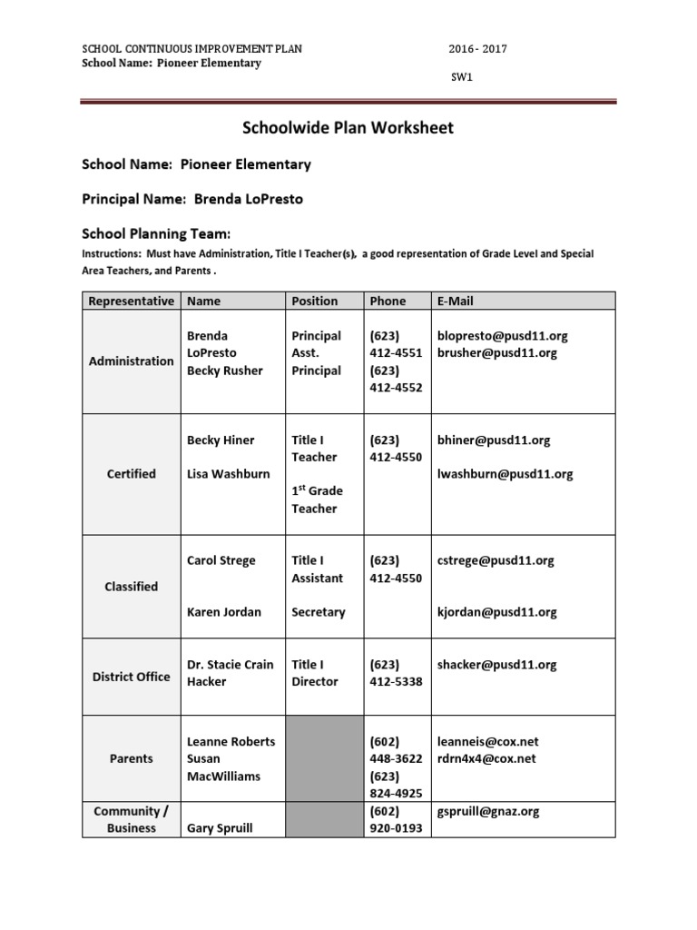 Schoolwide Plan Worksheet: School Name: Pioneer Elementary Principal ...