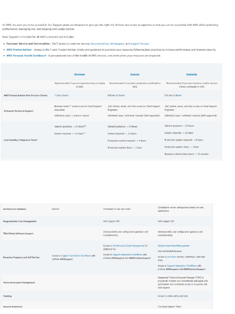 44-AWS AWS Support Plans | PDF