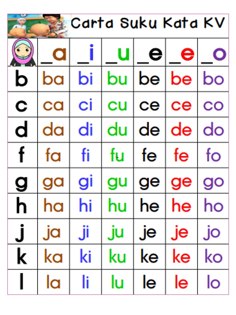 Carta Suku Kata | PDF