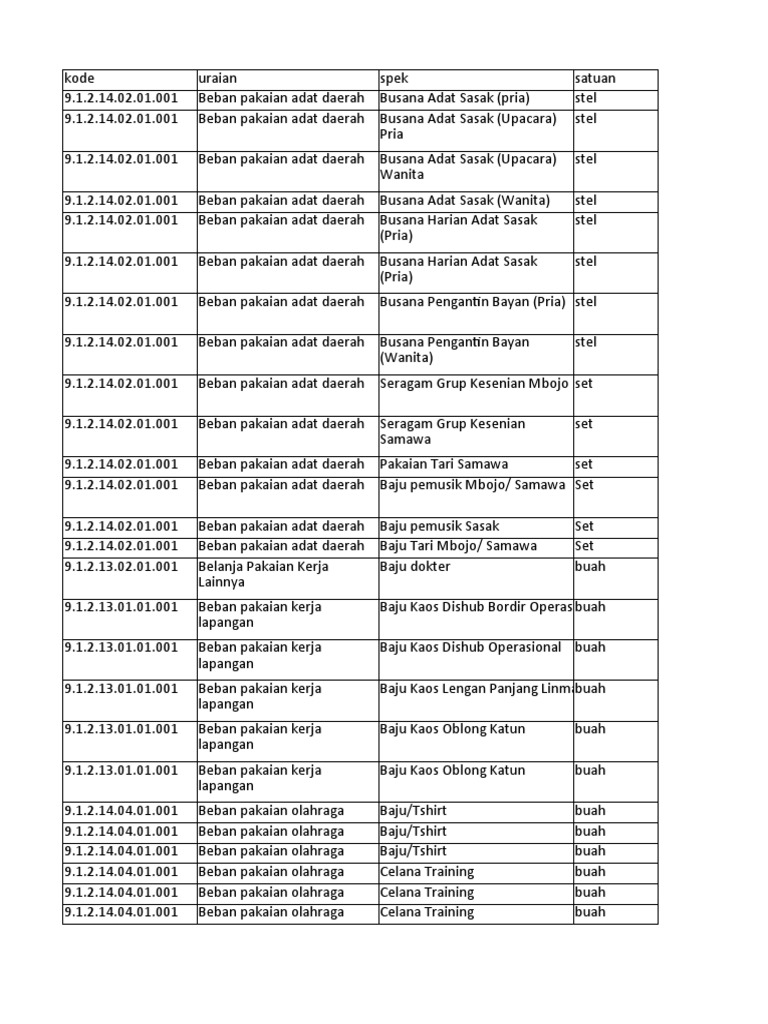 SBU - Daftar Standar Harga SIPD - Update 18 Juni 2021 | PDF
