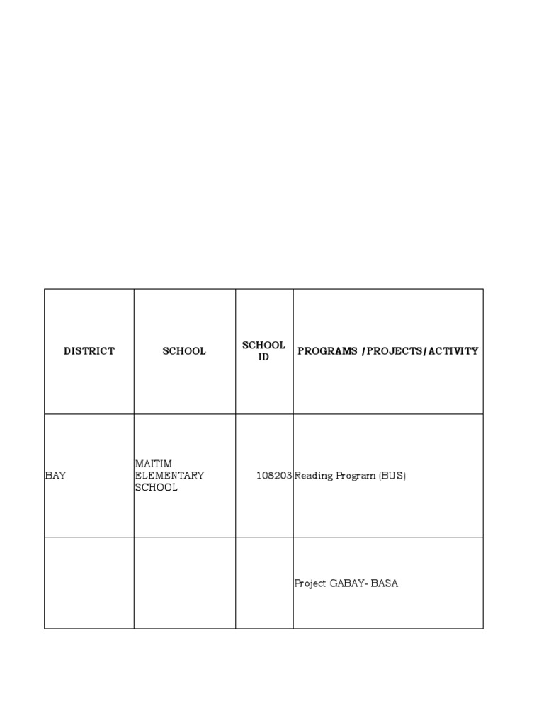 SMEA Monitoring Tool | PDF | Distance Education | Learning