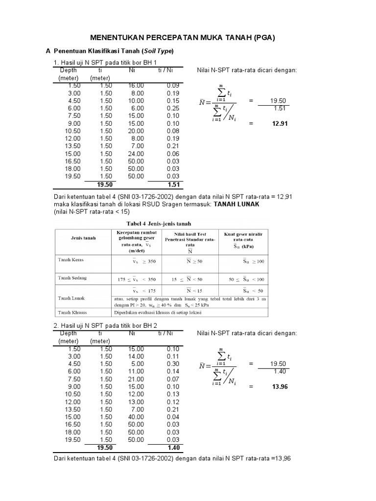 Data N-SPT | PDF | Metode & Bahan Ajar