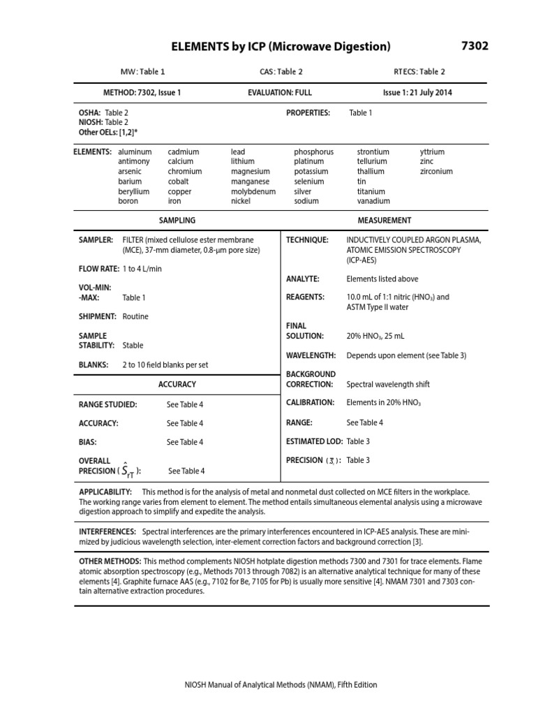 NMAM 7302. 2014. Elements by ICP (Microwave Digestion) . | PDF | Atomic ...