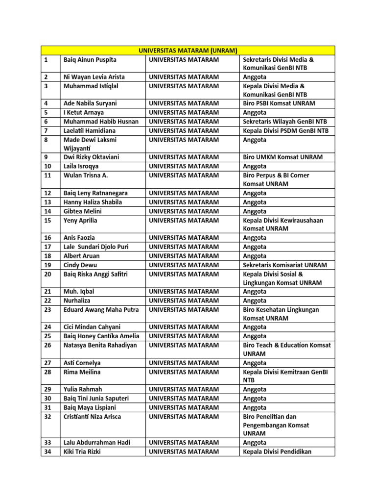 Anggota GenBI NTB di Universitas Mataram | PDF