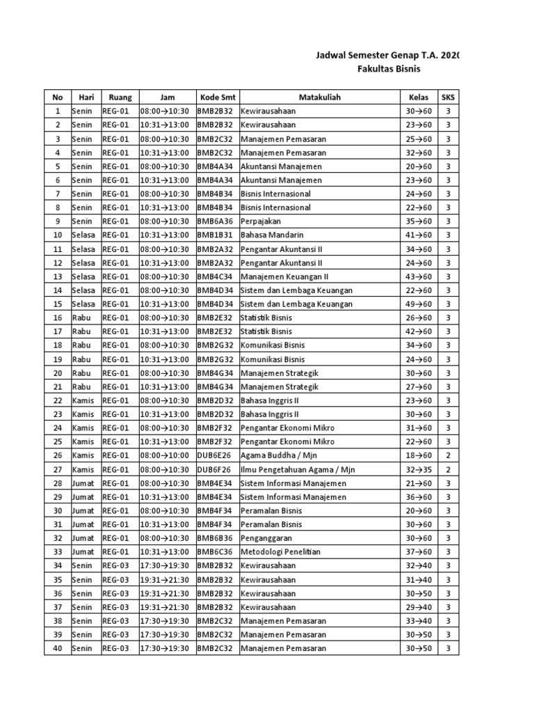 Jadwal Kuliah 20202 Dan No HP Dosen | PDF