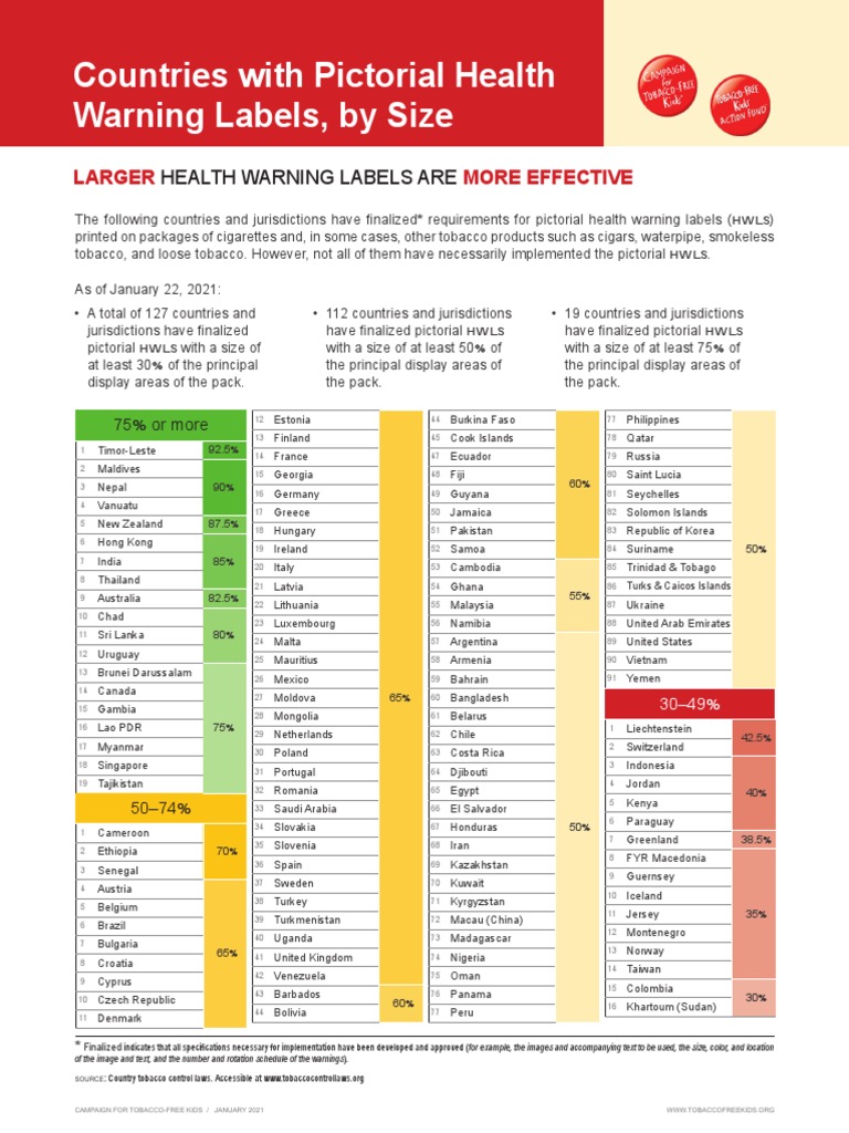 PHWL by Size - 02 - 2021 | PDF | Herbal And Fungal Stimulants | Tobacco