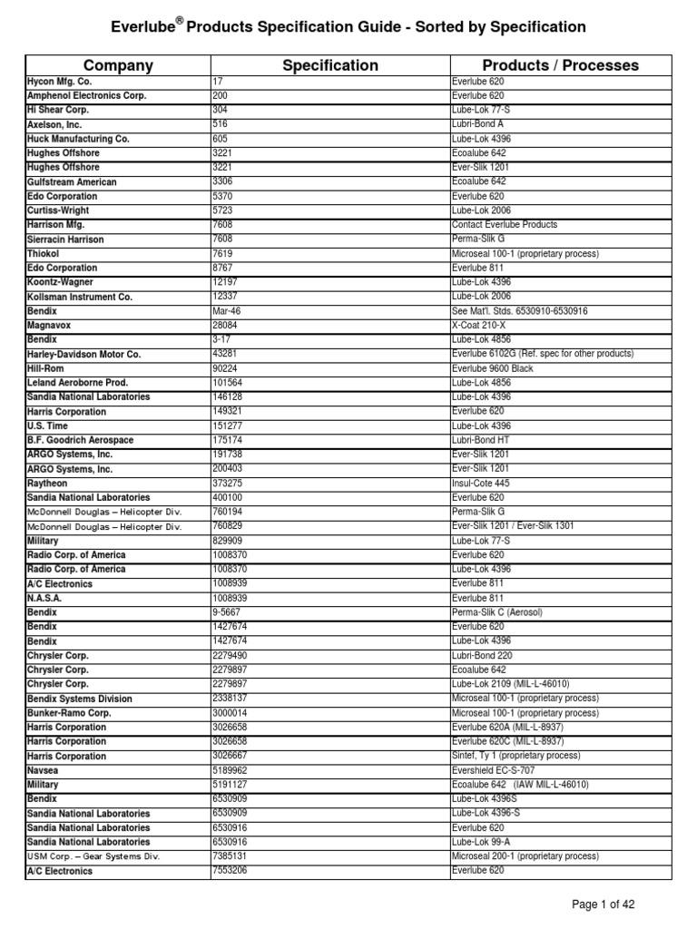 SpecGuide 9-2017 by Specification | PDF | Aerospace Companies Of The ...