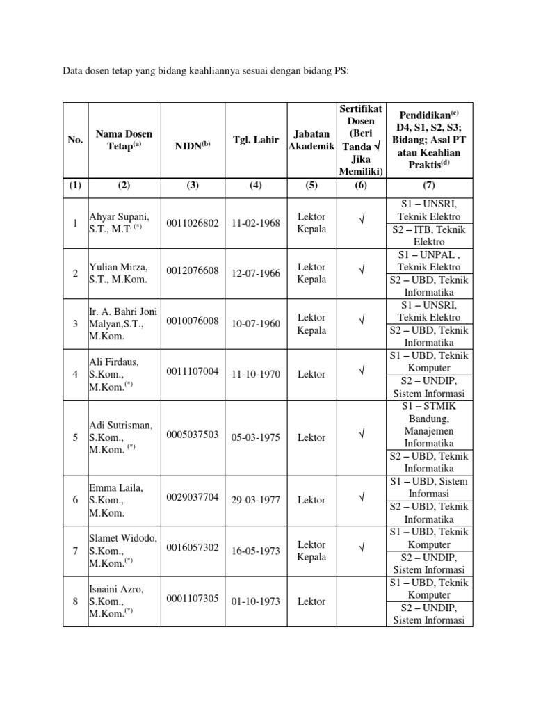File VIII - Lampiran | PDF | Teknologi & Rekayasa