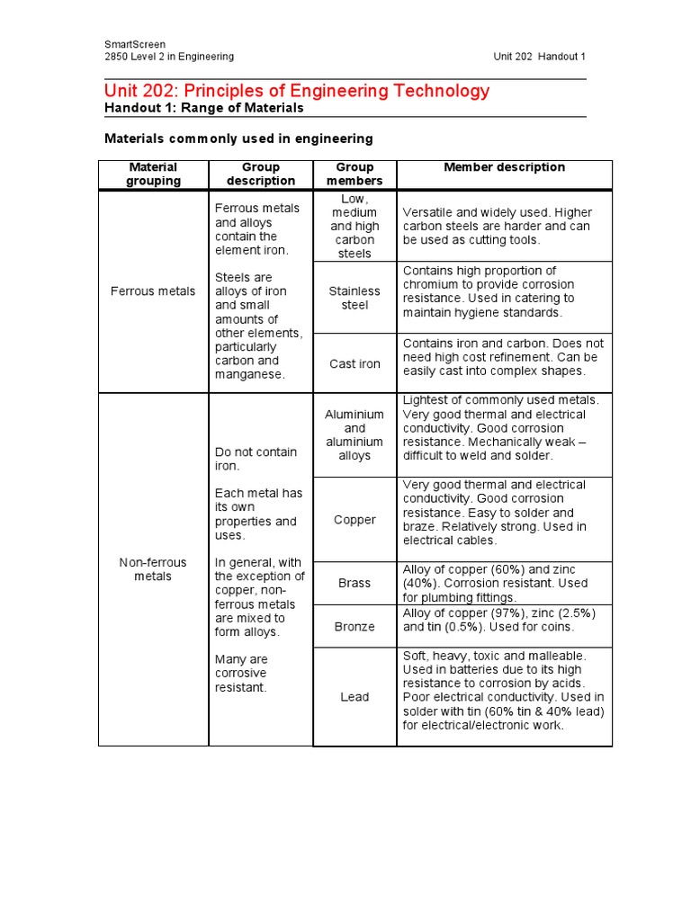 Unit 202: Principles of Engineering Technology: Handout 1: Range of ...