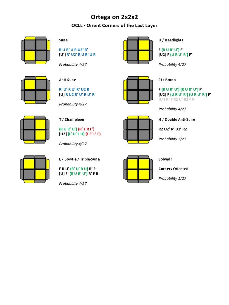 Ortega On 2x2x2: OCLL - Orient Corners of The Last Layer | Download ...