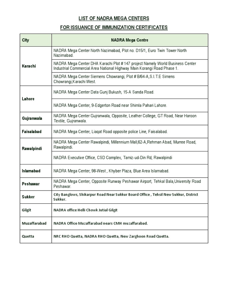 NADRA Mega Center | PDF