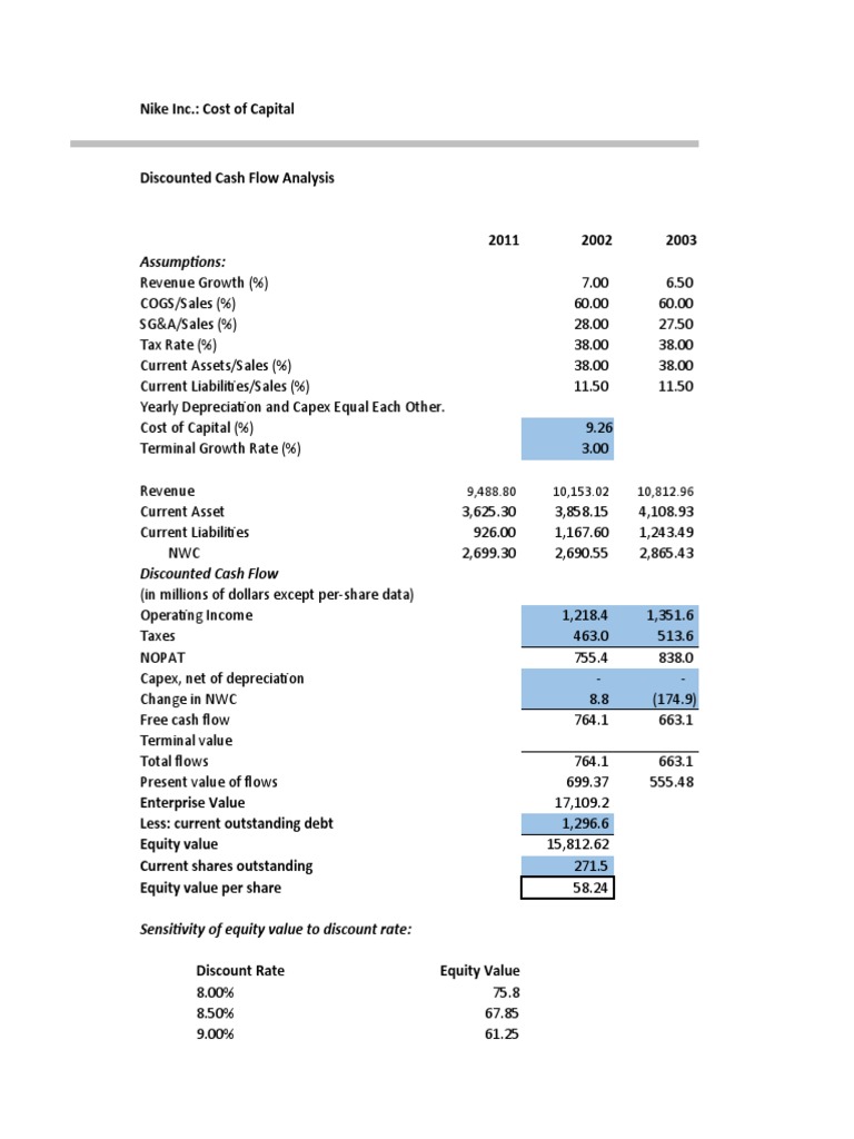Evaluating Nike's Cost of Capital Through Discounted Cash Flow Analysis ...
