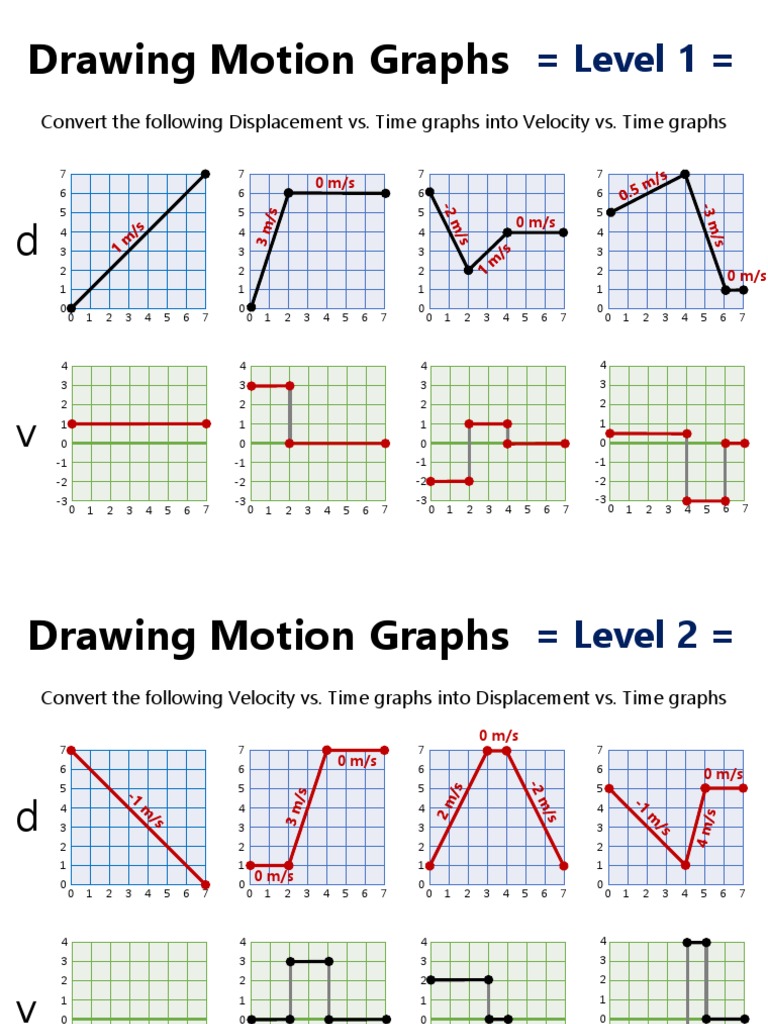 Motion Graphs Practice Solutions | PDF | Velocity | Acceleration