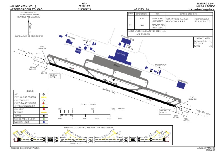 Aerodrome Chart - Icao: Hangar Cargo Parking Area | PDF