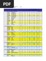 Calculation of Operating TKPH: (Ton-Km-Per-Hour) | PDF