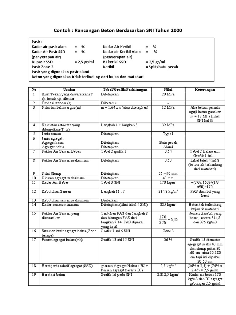 Contoh Mix Design Beton (2020) | PDF