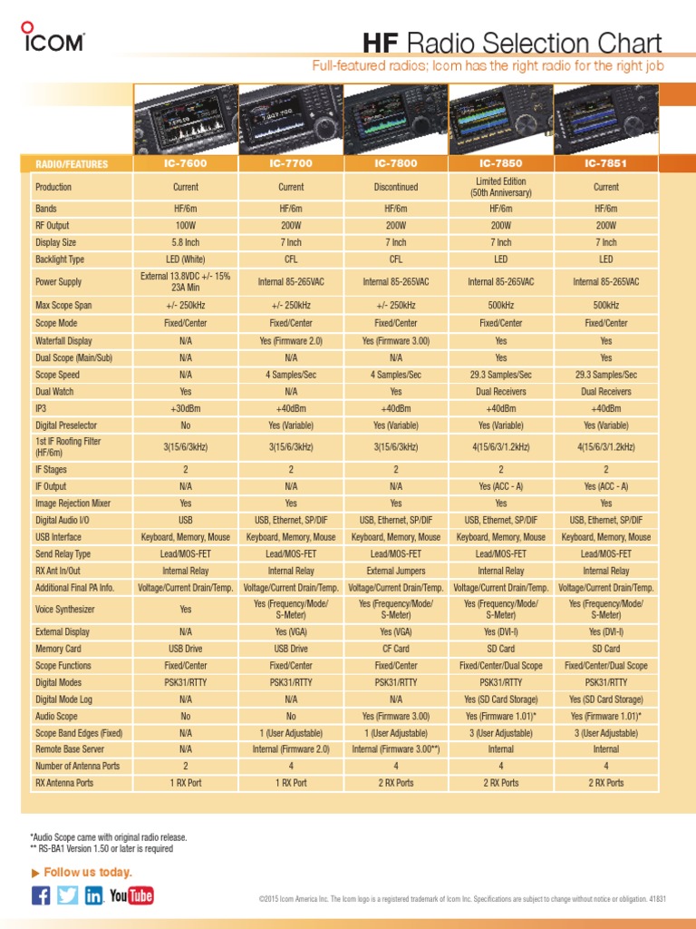 HF Radio Selection Chart: Full-Featured Radios Icom Has The Right Radio ...