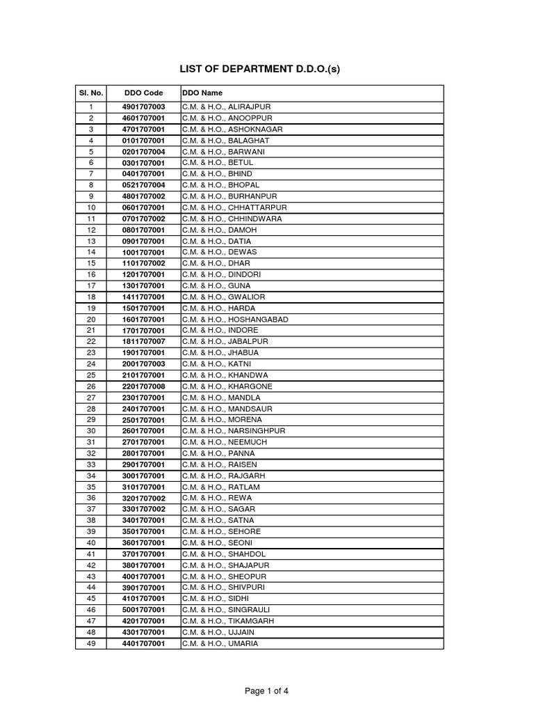 List of Department DDOs in Madhya Pradesh | PDF | Tuberculosis | Health ...