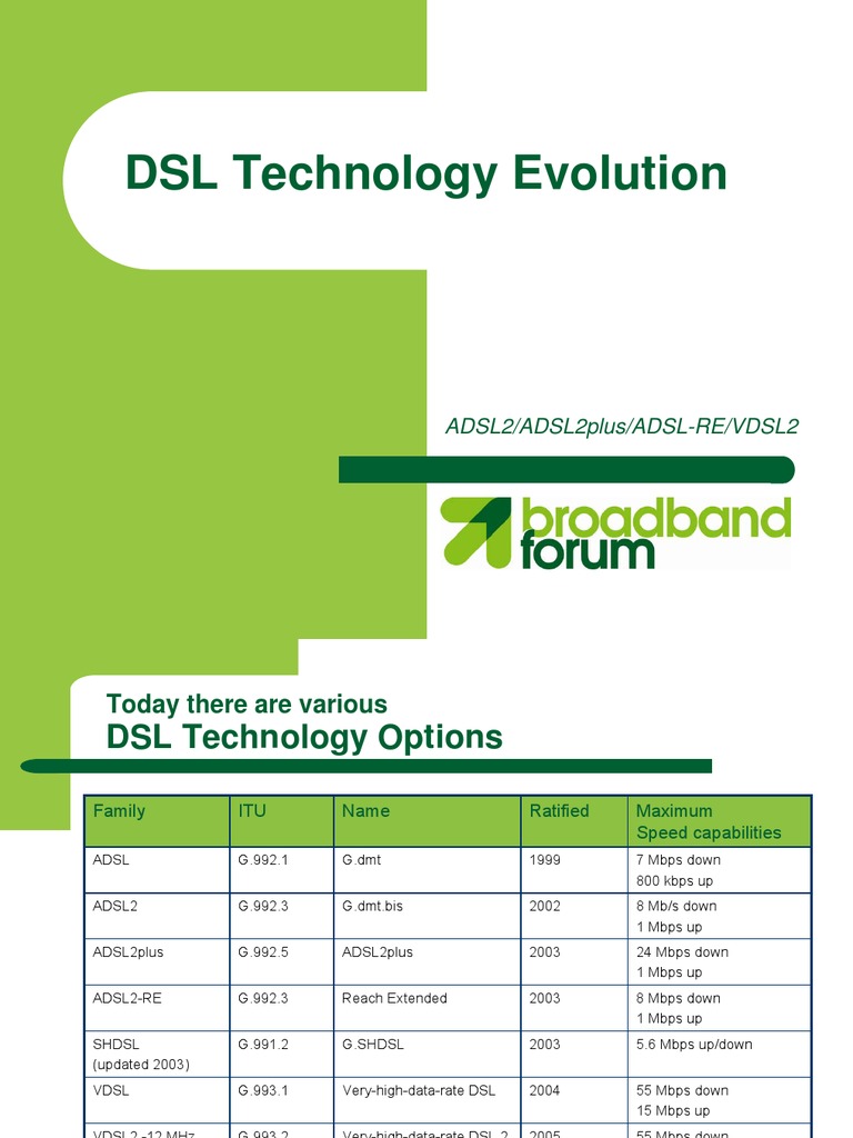 About_DSL | Digital Subscriber Line | Telecommunications Standards
