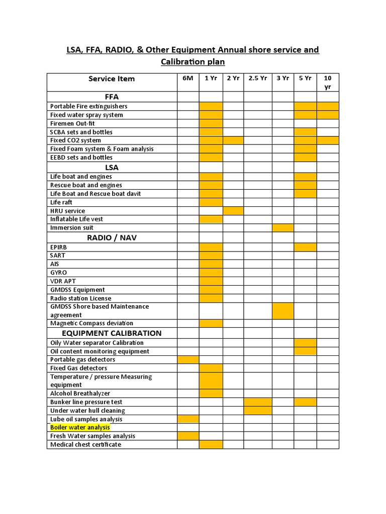 LSA, FFA, RADIO, & Other Equipment Annual Shore Service and Calibration ...
