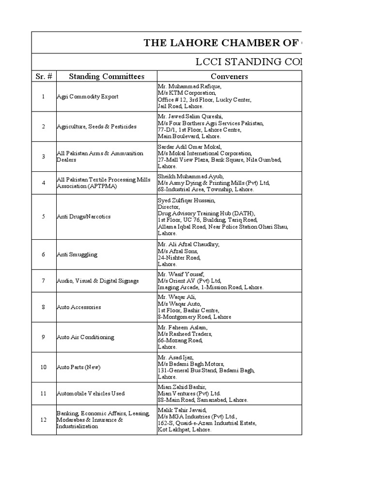 Lahore Chamber of Commerce Committees | PDF | Lahore | Business