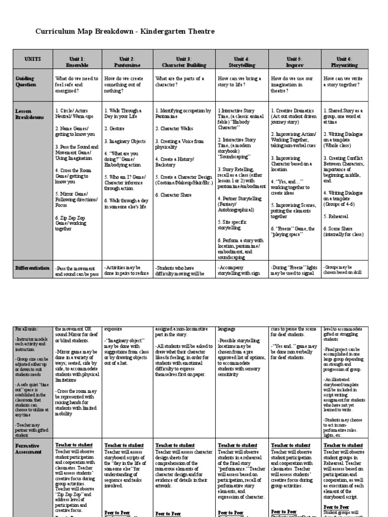 Curriculum Map Breakdown - Kindergarten Theatre | PDF | Theatre ...