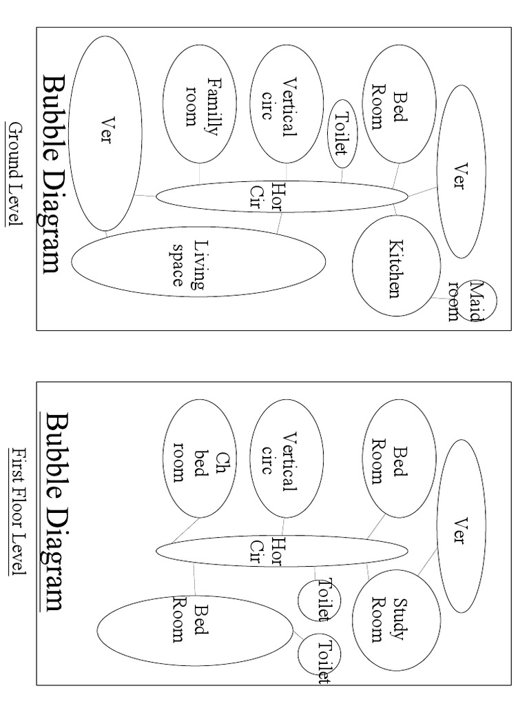 Bubble Diagram | PDF
