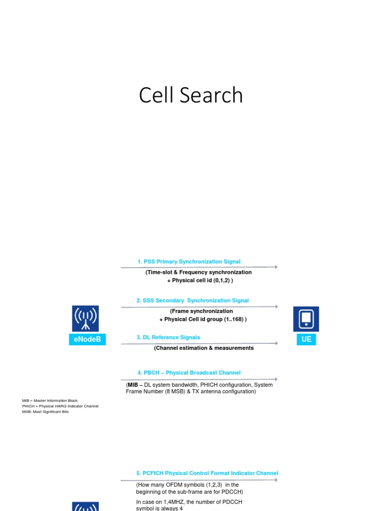 Lte Cell Search | PDF