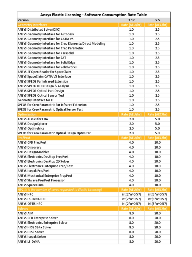 Ansys Elastic Currency Software Consumption Rate Table v317 | PDF ...