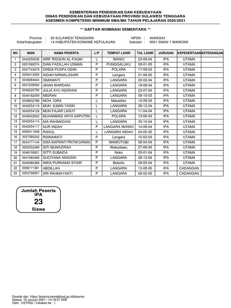 Nomination List | PDF