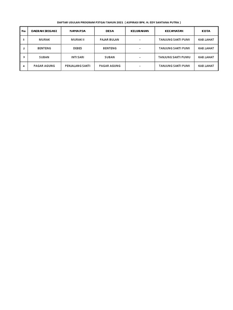 Daftar Usulan P3a | PDF
