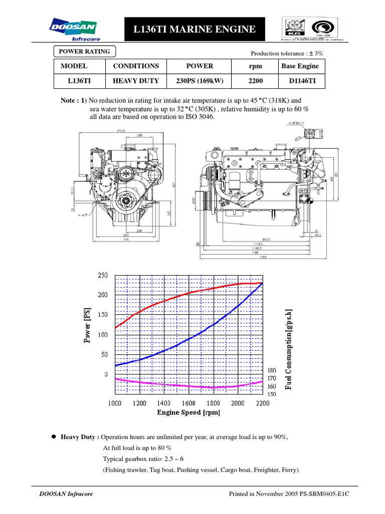 L136Ti Marine Engine: Model Conditions Power RPM Base Engine L136TI ...