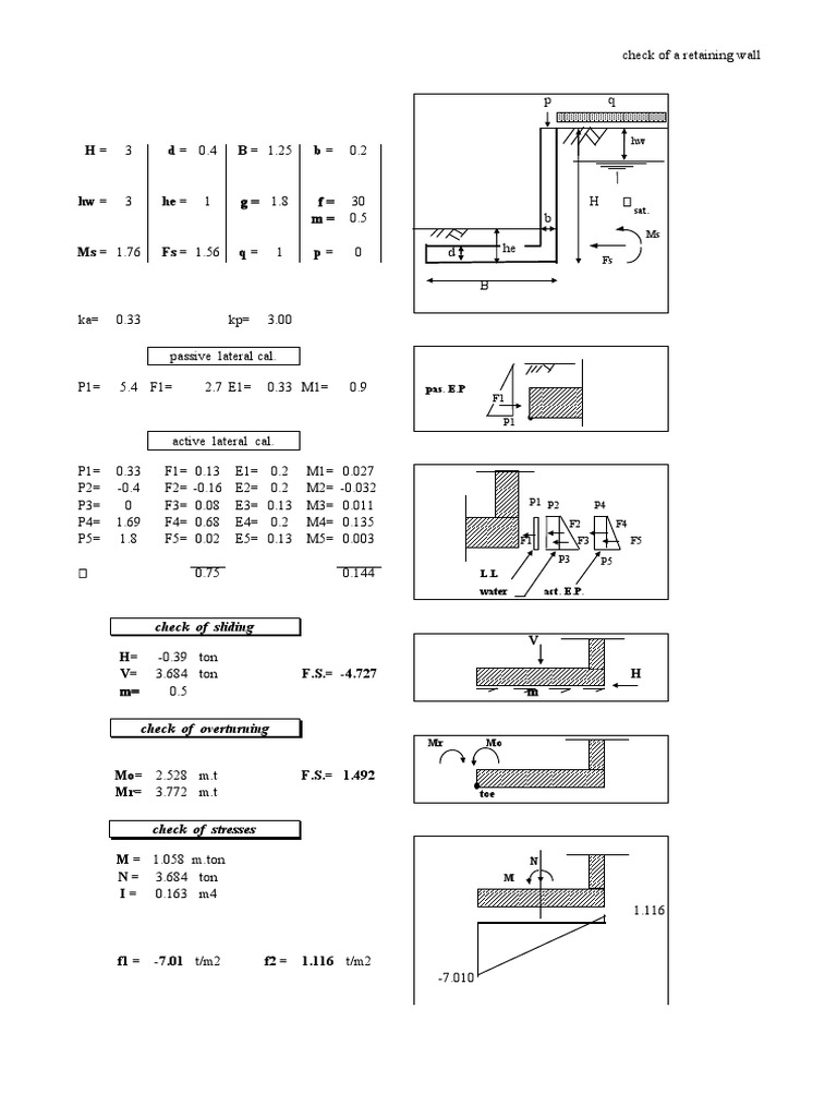 H D 0.4 B 1.25 B : Check of Sliding Check of Sliding | PDF | Weather ...