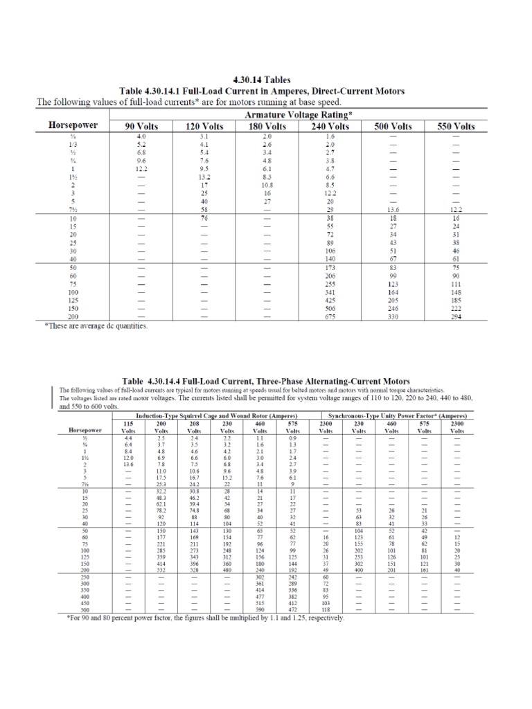 PEC Tables | PDF