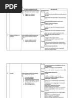 SDKI D0012 Risiko Perdarahan | PDF