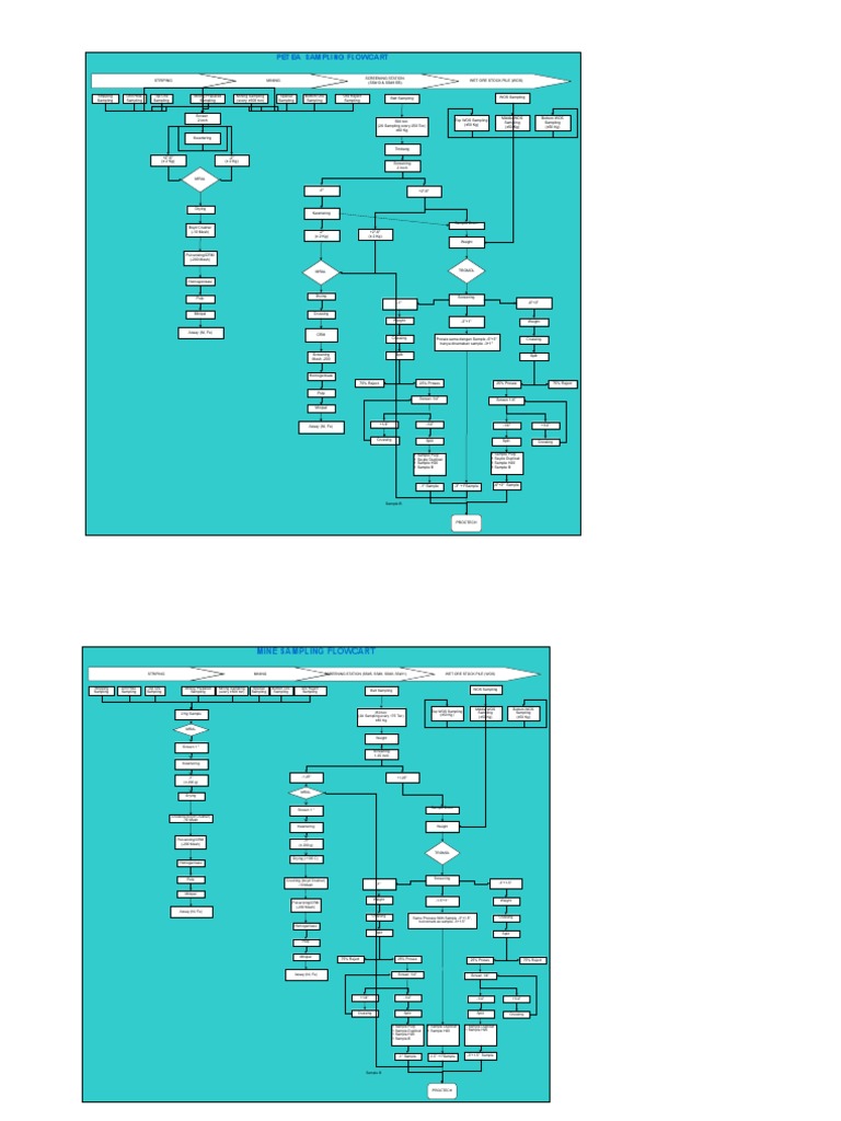 02 OQS Sampling Flow Chart | PDF | Tools | Equipment