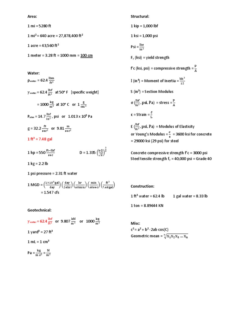 Equation Sheet and Tab Locations For CERM 16th | PDF | Strength Of ...