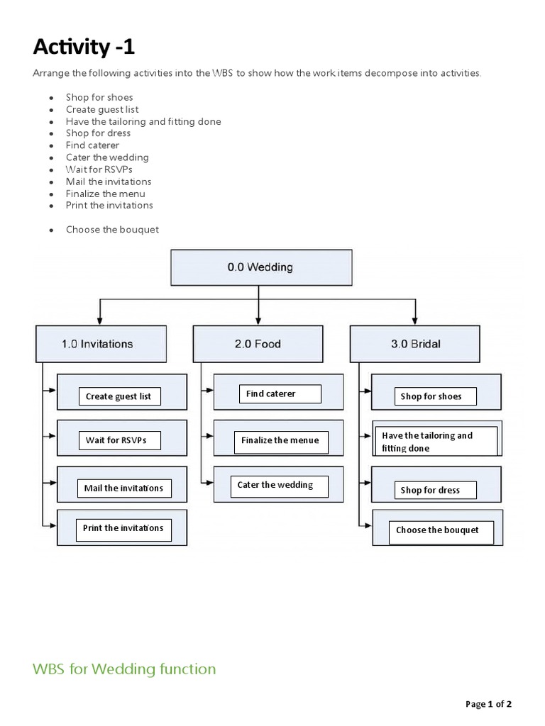 Wedding Function WBS Activities Guide | PDF | Cooking, Food & Wine