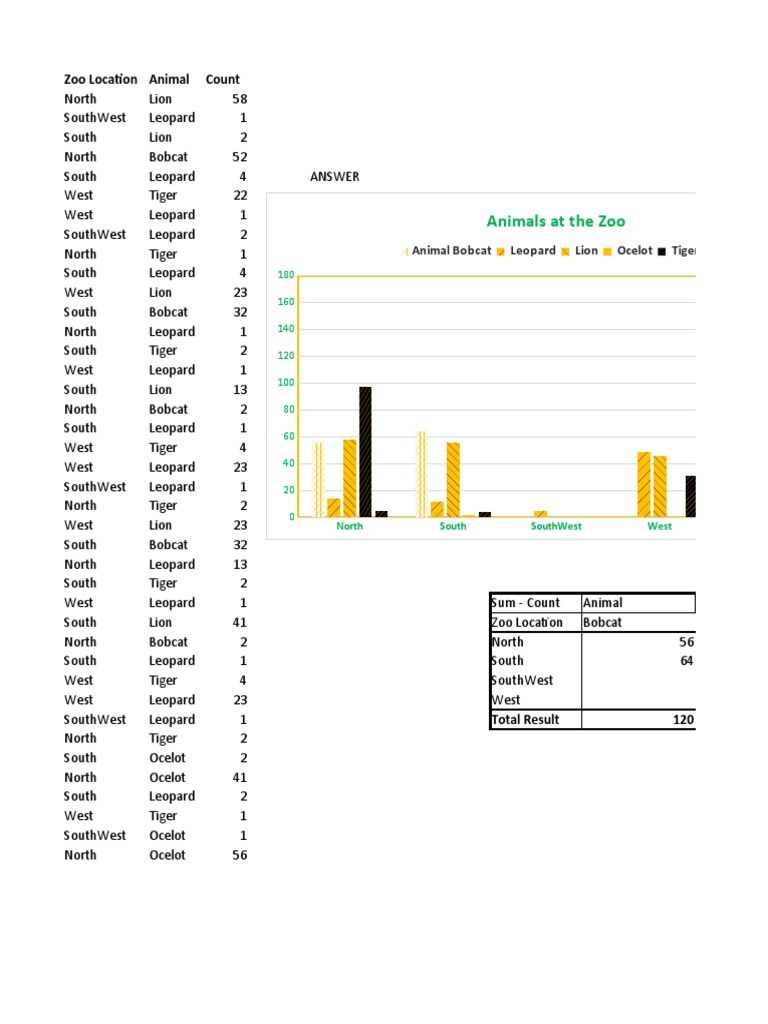 Animals at The Zoo-Pivot Chart | PDF | Felids | Cats