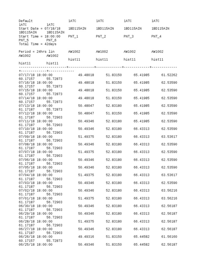 Daily Data Log from June 2018 | PDF | Home & Garden