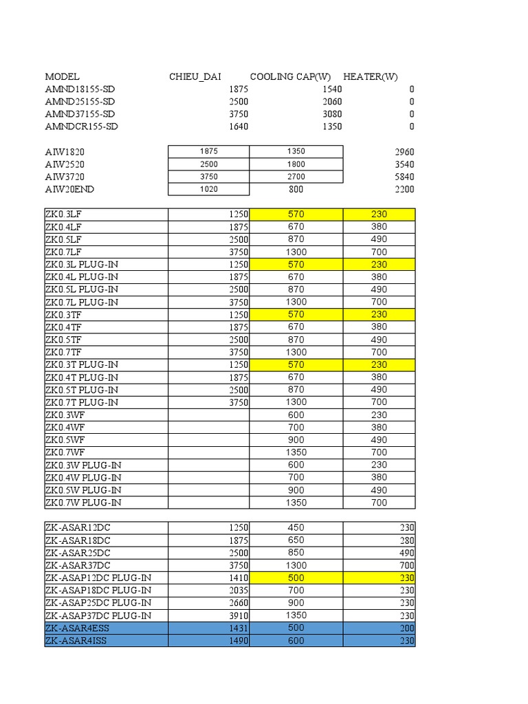 f1 Carrier Table | PDF