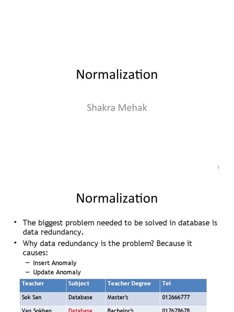 Normalization: Shakra Mehak | PDF | Information Technology Management | Data Management