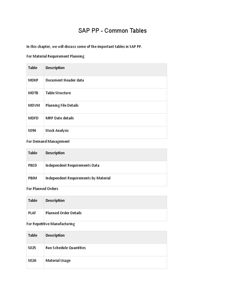 SAP PP - Common Tables: Description | PDF