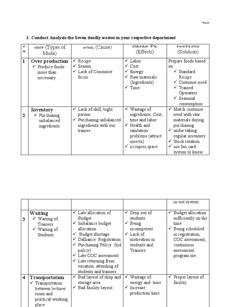 (Types of Muda) (Cause) (Effects) (Solution) : 1 Over Production | PDF ...