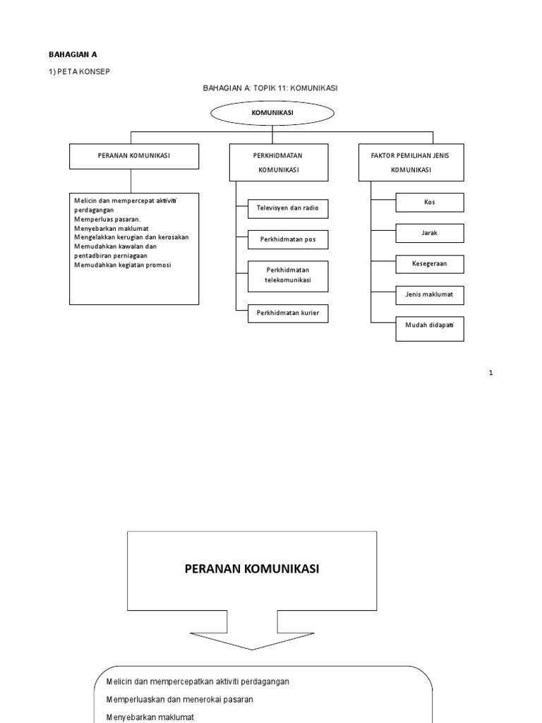 Contoh Falio Kaedah Mengajar | PDF