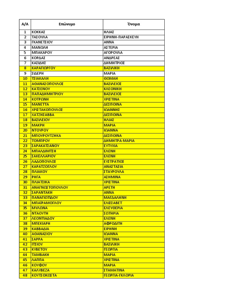 Διορισμοί ΕΑΕ 20200804 int3 | PDF