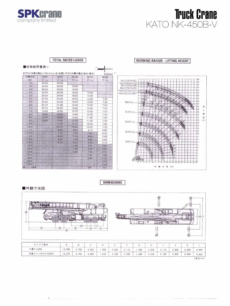 Load Chart Kato 45 Ton (Nk-450b-V) | PDF